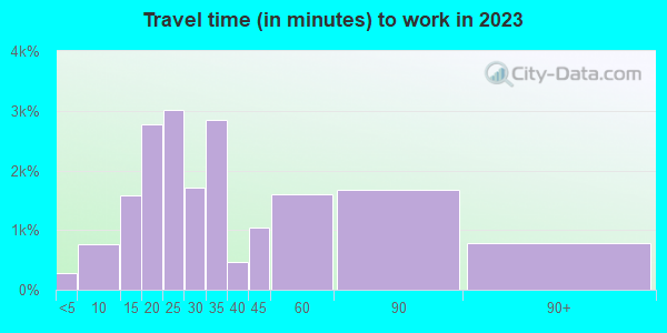 30506 Zip Code (Gainesville, Georgia) Profile - homes, apartments ...