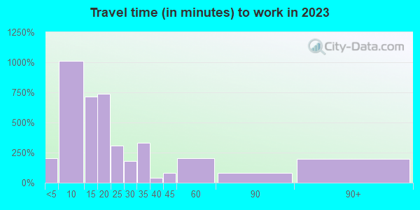 30513 Zip Code (Blue Ridge, Georgia) Profile - homes, apartments ...
