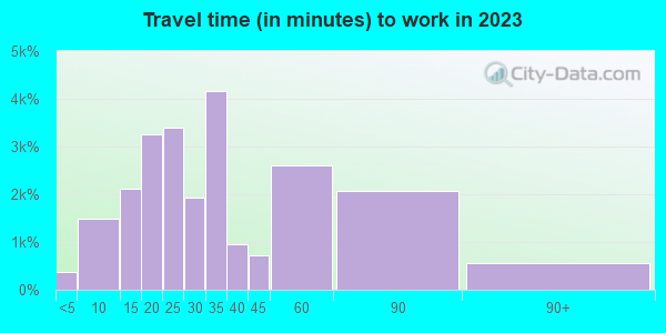 30518 Zip Code (Buford, Georgia) Profile - homes, apartments, schools ...