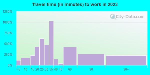 30554 Zip Code (Lula, Georgia) Profile - homes, apartments, schools ...
