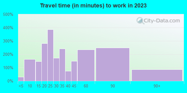 30564 Zip Code (Georgia) Profile - homes, apartments, schools ...