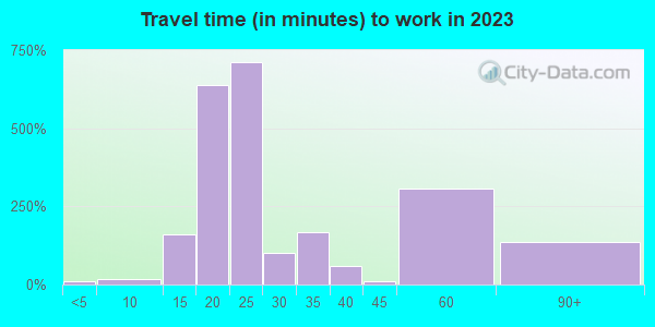 30565 Zip Code (Nicholson, Georgia) Profile - homes, apartments ...