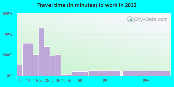 30582 Zip Code (Young Harris, Georgia) Profile - homes, apartments ...