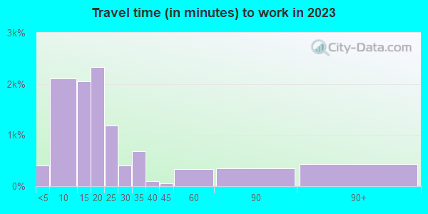 30601 Zip Code (Athens-Clarke County, Georgia) Profile - homes ...