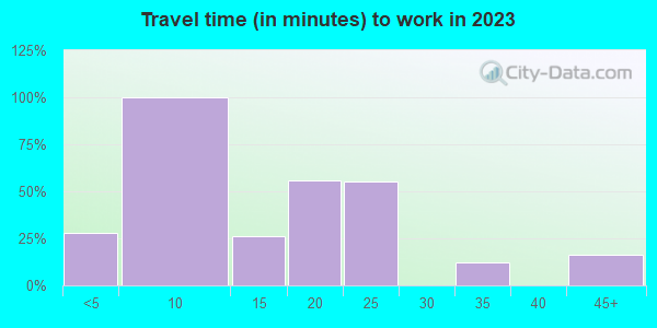 30602 Zip Code (Athens-Clarke County, Georgia) Profile - homes ...