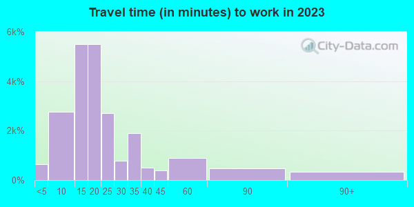 30606 Zip Code (Athens-Clarke County, Georgia) Profile - homes ...