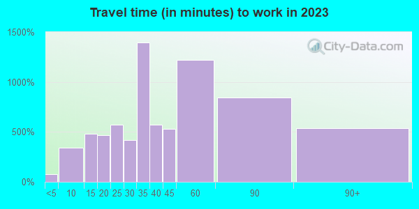 30620 Zip Code (Bethlehem, Georgia) Profile - homes, apartments ...