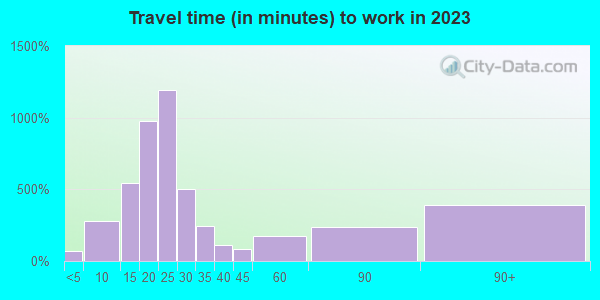 30622 Zip Code (Athens-Clarke County, Georgia) Profile - homes ...