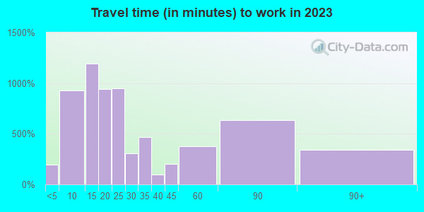 30643 Zip Code (Reed Creek, Georgia) Profile - homes, apartments ...