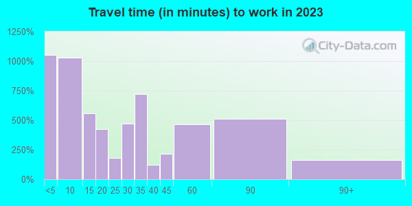 30650 Zip Code (Madison, Georgia) Profile - homes, apartments, schools ...