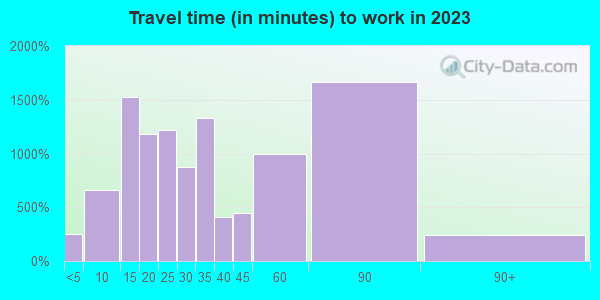 30655 Zip Code (Monroe, Georgia) Profile - homes, apartments, schools ...