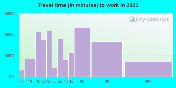 30656 Zip Code (Monroe, Georgia) Profile - homes, apartments, schools ...