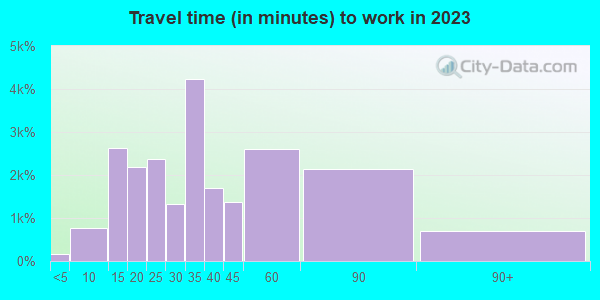 30680 Zip Code (Winder, Georgia) Profile - homes, apartments, schools ...