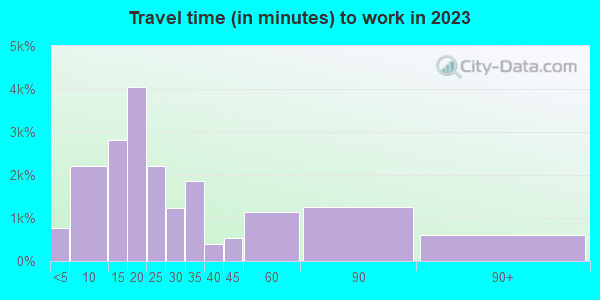30701 Zip Code (Calhoun, Georgia) Profile - homes, apartments, schools ...