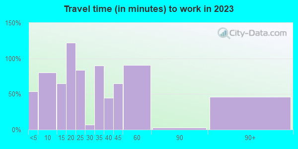 30730 Zip Code (Lyerly, Georgia) Profile - homes, apartments, schools ...
