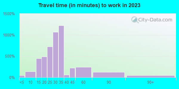 30814 Zip Code (Harlem, Georgia) Profile - homes, apartments, schools ...