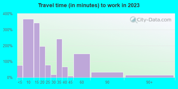 30833 Zip Code (Wrens, Georgia) Profile - homes, apartments, schools ...