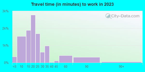 30904 Zip Code (Augusta-Richmond County, Georgia) Profile - homes ...