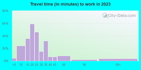 30906 Zip Code (Augusta-Richmond County, Georgia) Profile - homes ...