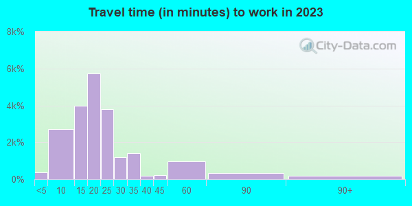 30909 Zip Code (Augusta-Richmond County, Georgia) Profile - homes ...