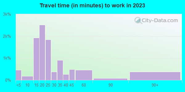 31005 Zip Code (Warner Robins, Georgia) Profile - homes, apartments ...