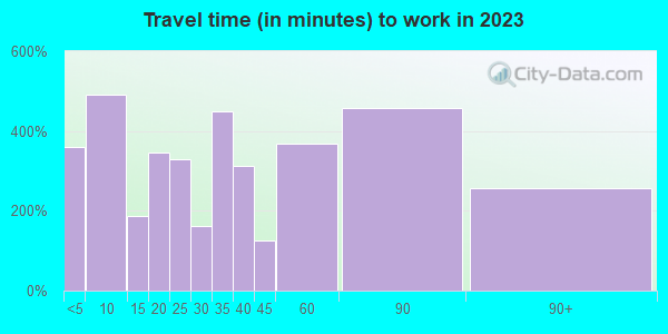 31064 Zip Code (Monticello, Georgia) Profile - homes, apartments ...
