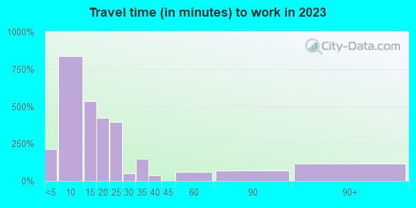 31201 Zip Code (Georgia) Profile - homes, apartments, schools ...