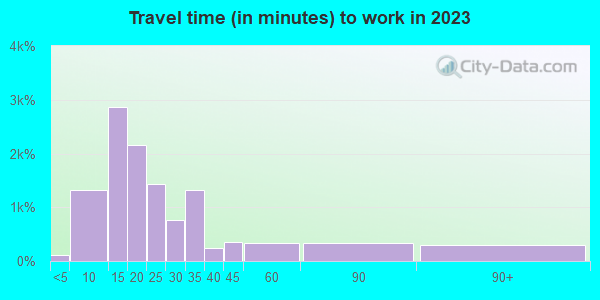 31204 Zip Code (Payne, Georgia) Profile - homes, apartments, schools ...