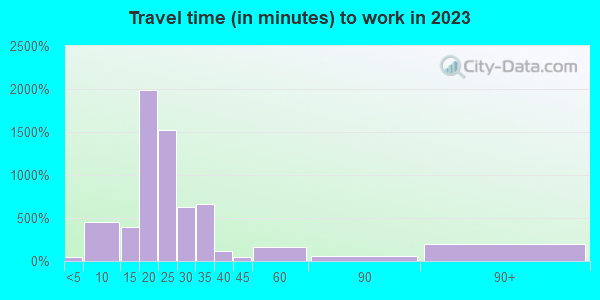 31216 Zip Code (Georgia) Profile - homes, apartments, schools ...