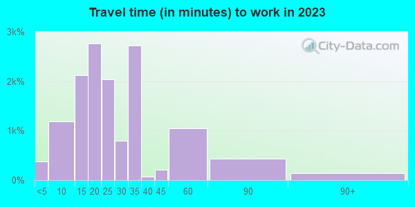 31322 Zip Code (Pooler, Georgia) Profile - homes, apartments, schools ...