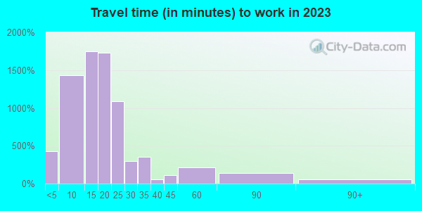 31401 Zip Code (Savannah, Georgia) Profile - homes, apartments, schools ...