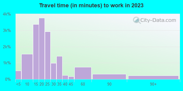 31405 Zip Code (Savannah, Georgia) Profile - homes, apartments, schools ...
