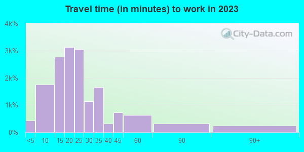 31406 Zip Code (Savannah, Georgia) Profile - homes, apartments, schools ...