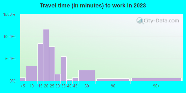 31415 Zip Code (Savannah, Georgia) Profile - homes, apartments, schools ...