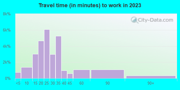 31419 Zip Code (Savannah, Georgia) Profile - homes, apartments, schools ...