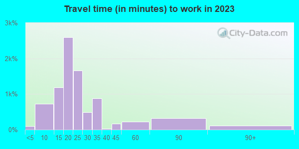 31503 Zip Code (Waycross, Georgia) Profile - homes, apartments, schools ...