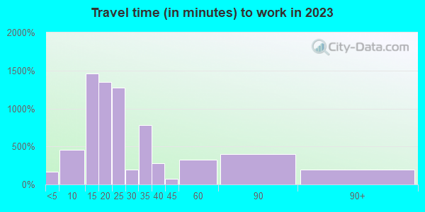 31516 Zip Code (Blackshear, Georgia) Profile - homes, apartments ...
