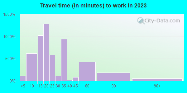 31539 Zip Code (Hazlehurst, Georgia) Profile - homes, apartments ...