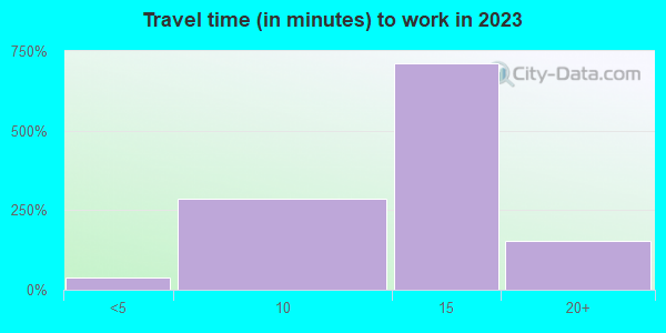 31547 Zip Code (Kings Bay Base, Georgia) Profile - homes, apartments ...