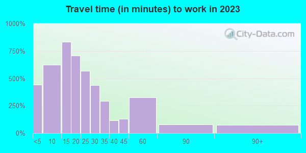 31639 Zip Code (Nashville, Georgia) Profile - homes, apartments ...