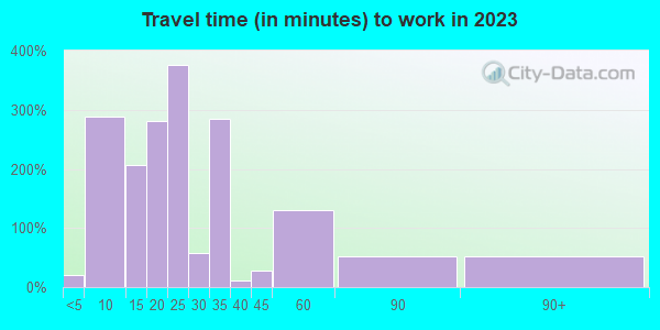 31642 Zip Code (Pearson, Georgia) Profile - homes, apartments, schools ...
