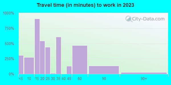 31719 Zip Code (Americus, Georgia) Profile - homes, apartments, schools ...