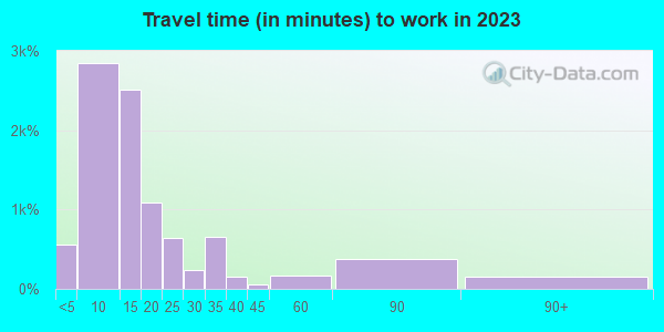 31792 Zip Code (Thomasville, Georgia) Profile - homes, apartments ...