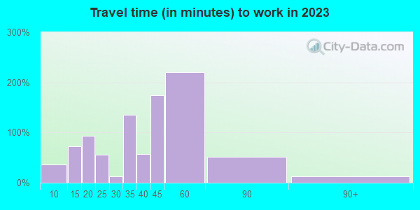 31801 Zip Code (Georgia) Profile - homes, apartments, schools ...