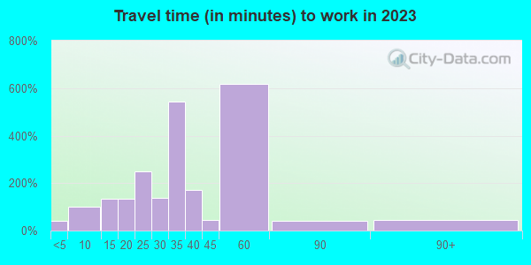 32008 Zip Code (Branford, Florida) Profile - homes, apartments, schools ...