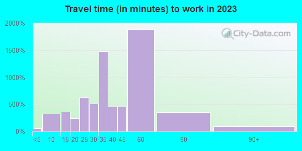 32011 Zip Code (Nassau Village-Ratliff, Florida) Profile - homes ...