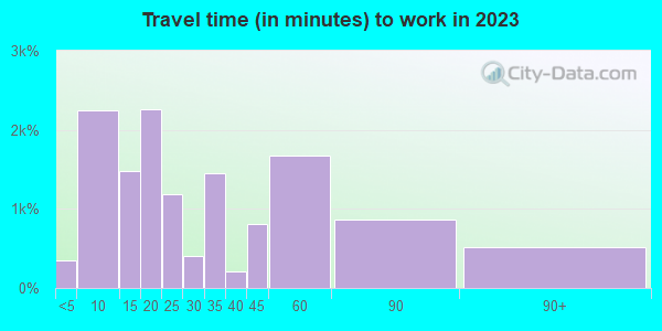 32034 Zip Code (Fernandina Beach, Florida) Profile - homes, apartments ...