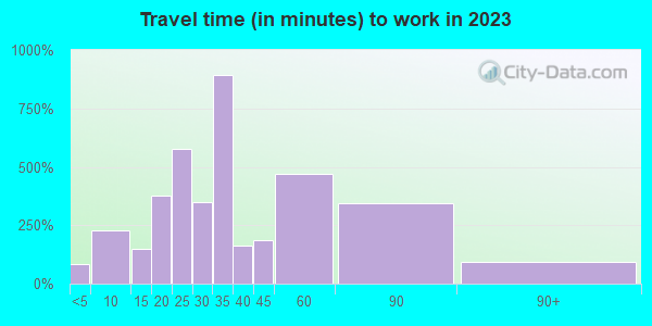 32038 Zip Code (Fort White, Florida) Profile - homes, apartments ...