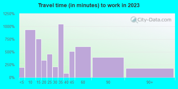 32063 Zip Code (Macclenny, Florida) Profile - homes, apartments ...