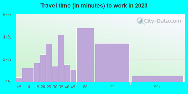 32068 Zip Code (Middleburg, Florida) Profile - homes, apartments ...